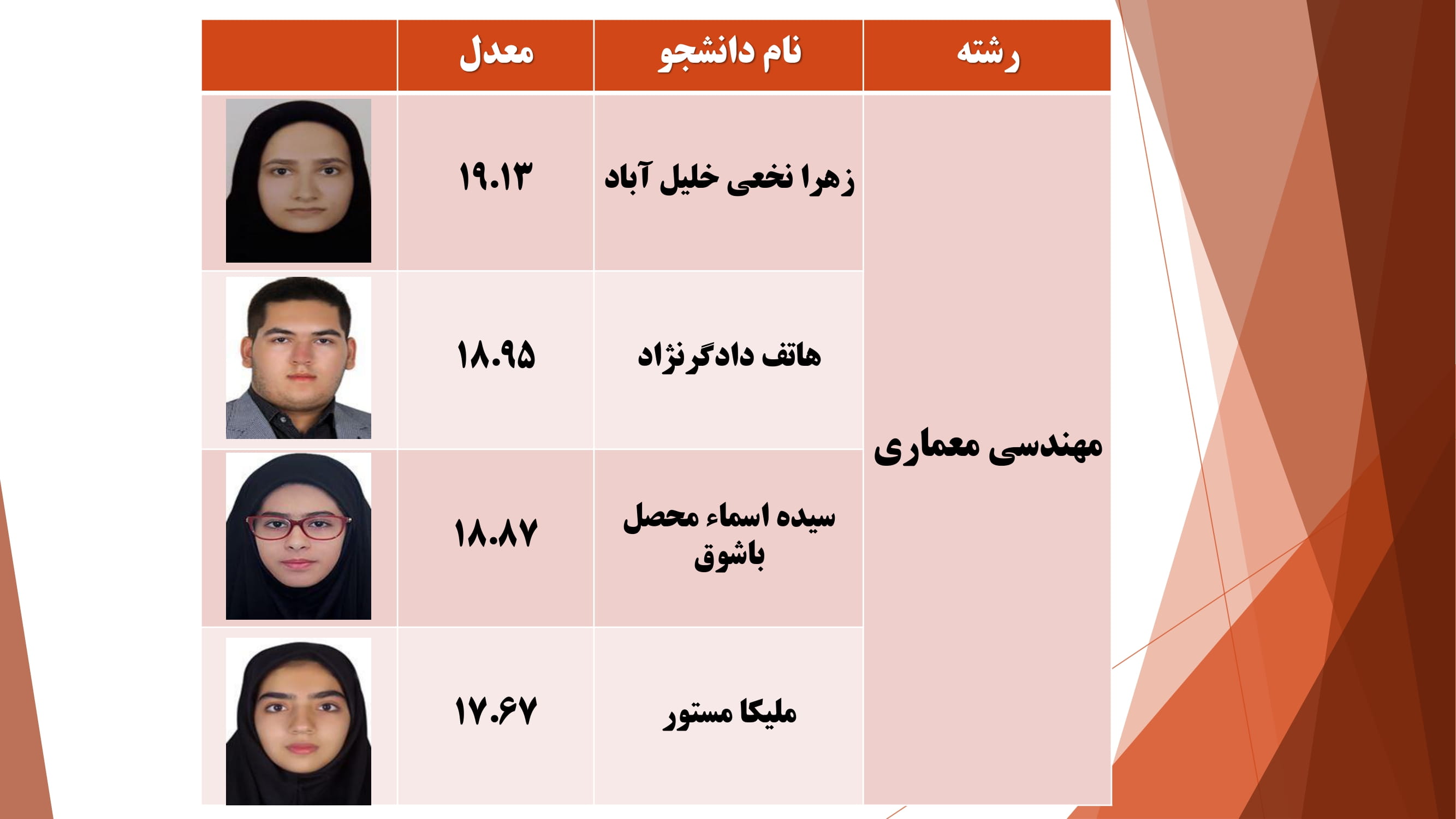 تقدیر از دانشجویان ممتاز دانشکده عمران، معماری و شهرسازی دانشگاه